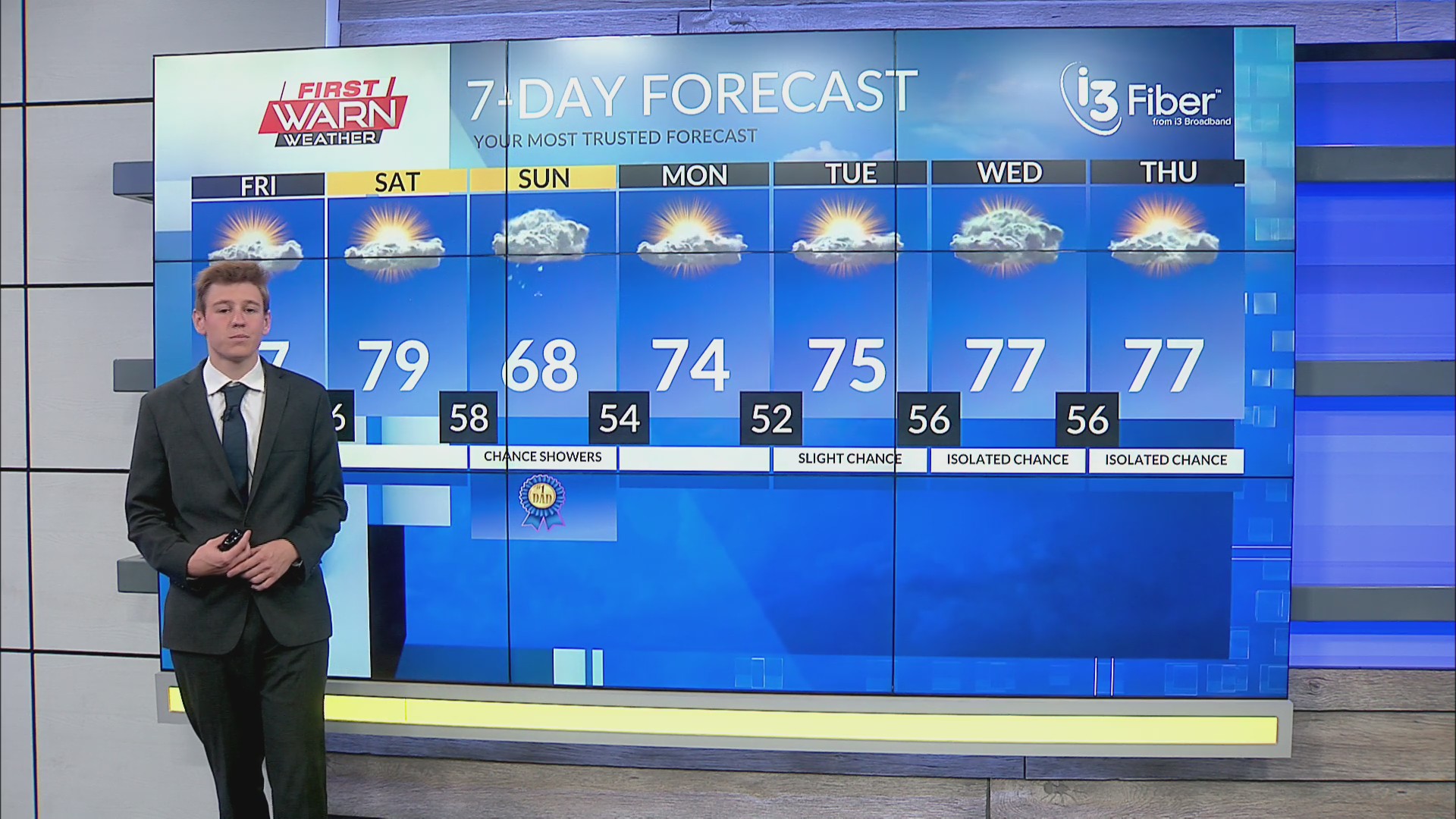 Friday early morning forecast