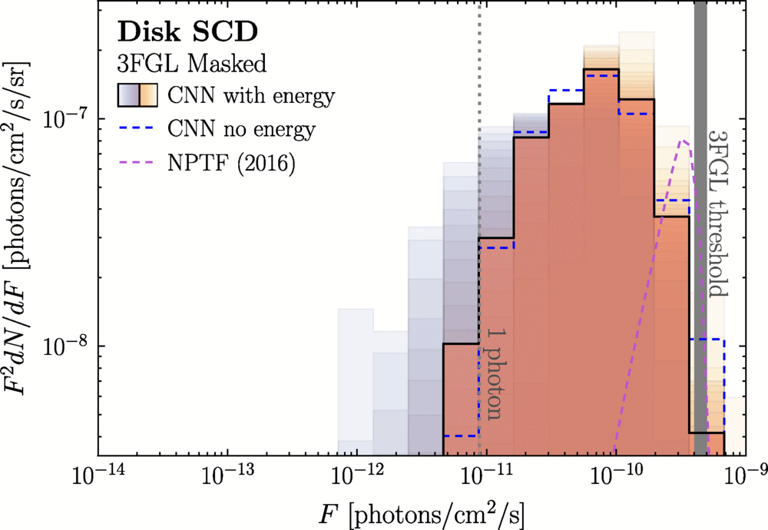 A strange glow in the heart of the Milky Way may be dark matter