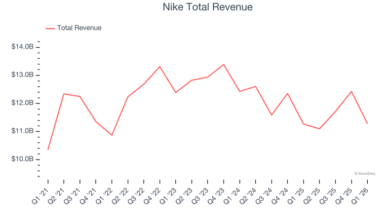 A look back at consumer discretionary - footwear stocks’ Q1 earnings ...