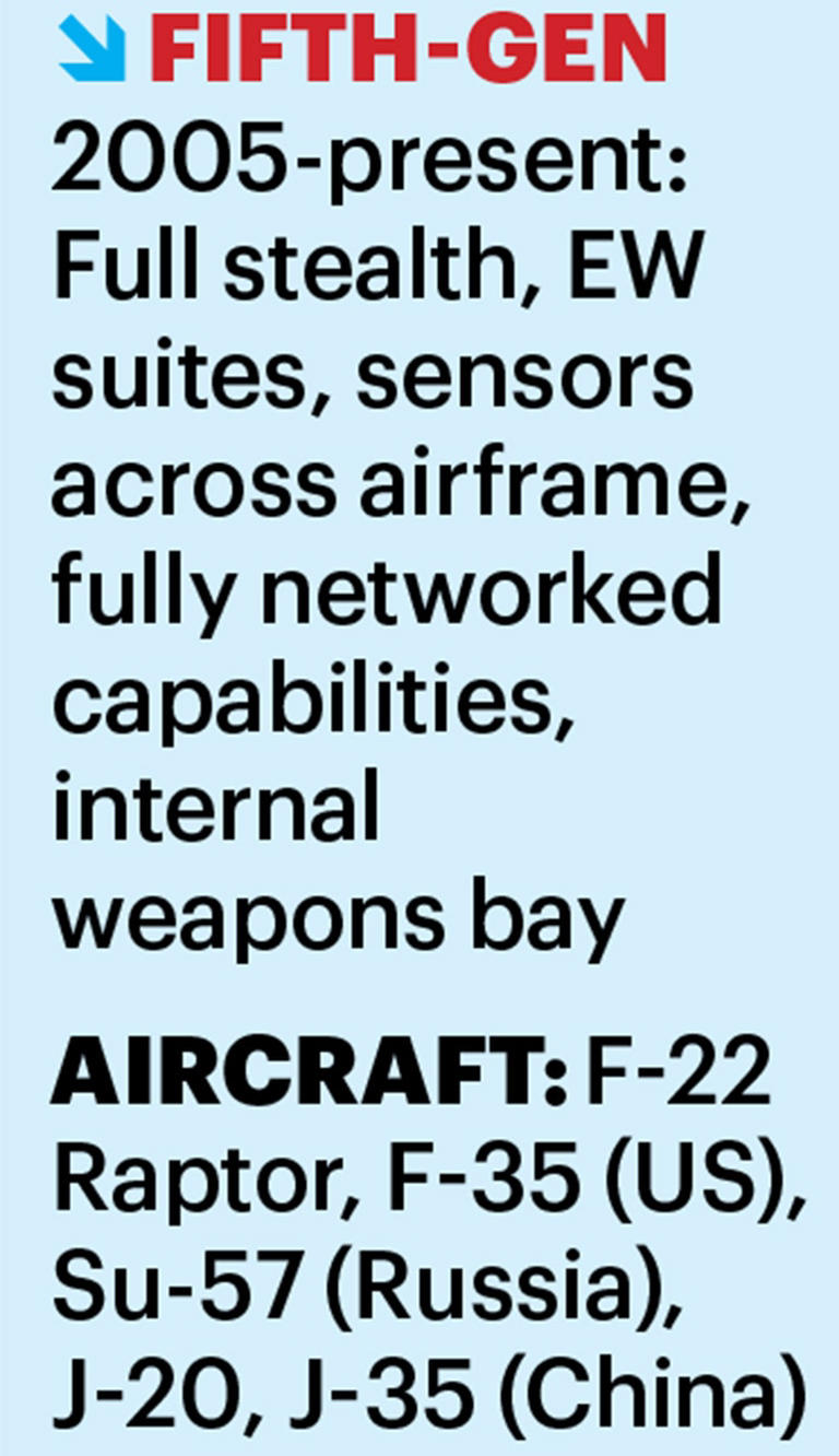 Fighter jets | Seeking sixth-gen company