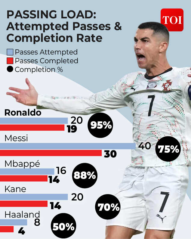 Why Cristiano Ronaldo's FIFA World Cup 2026 opener wasn't as simple as ...