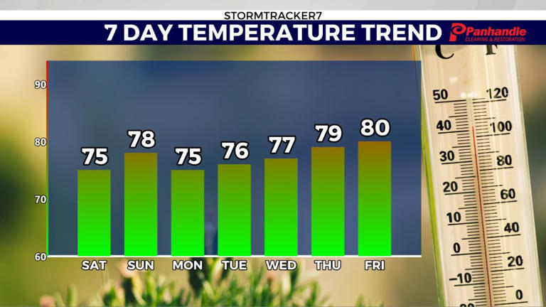 Sunday marks the official first day of summer