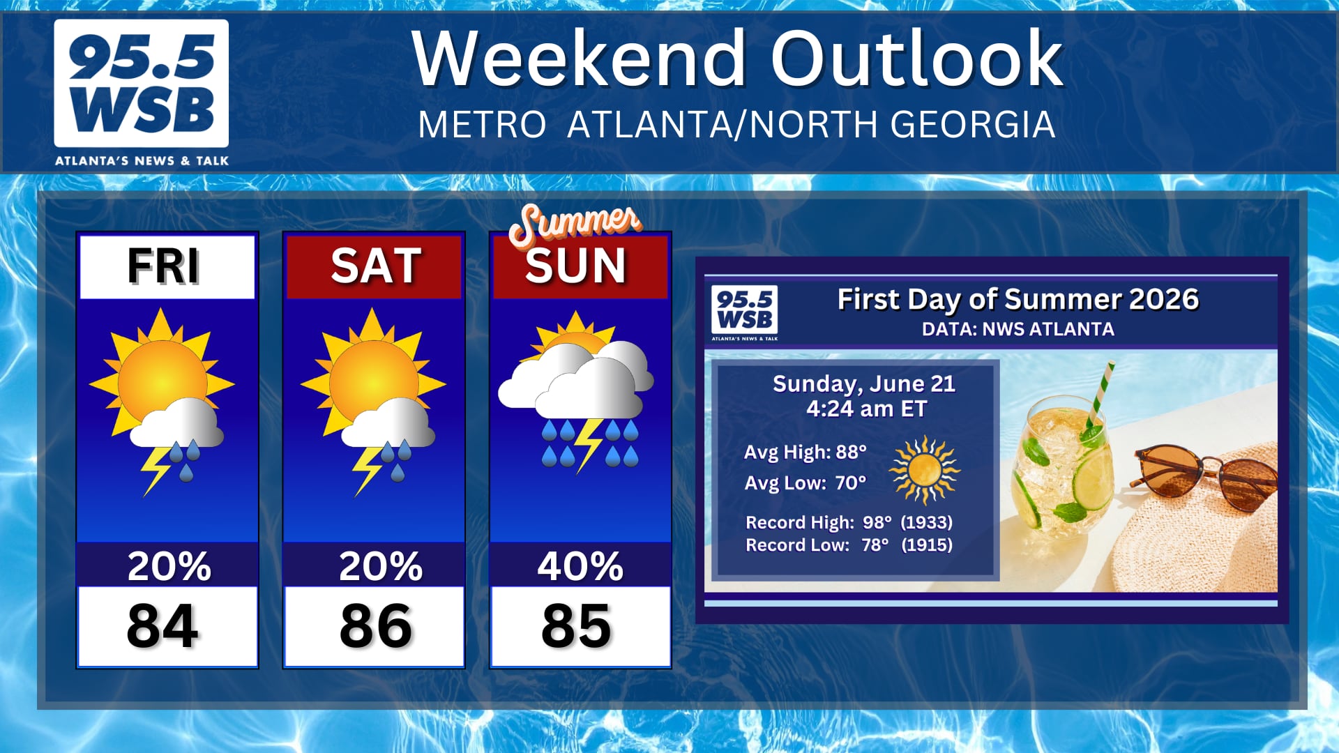 Weekend outlook: Mainly dry for Friday and Saturday, scattered storms ...