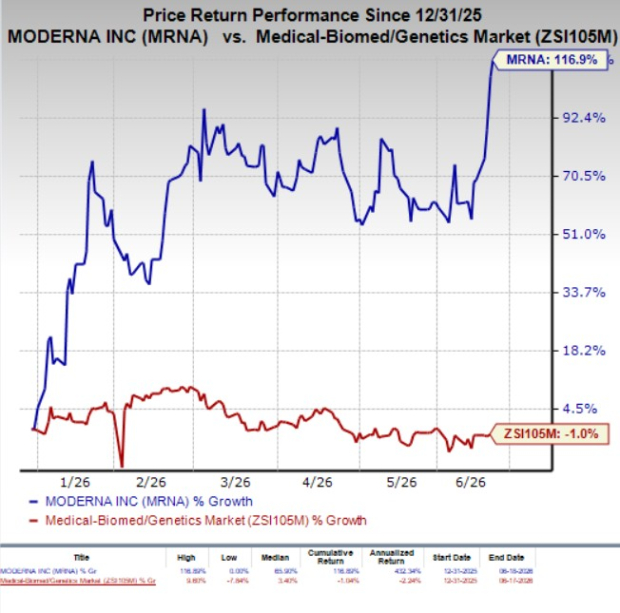 MRNA up as influenza vaccine wins unanimous FDA advisory panel backing
