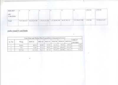 Centre spent Rs 2,586 crore on PM Modi's ads from 2020-26: RTI