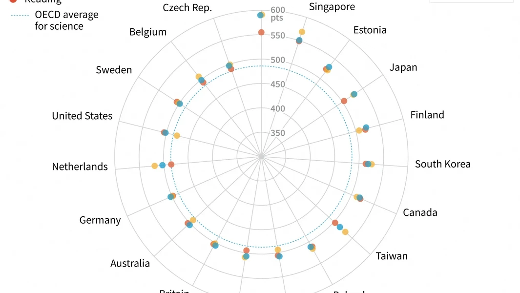 10 smartest countries in 2026