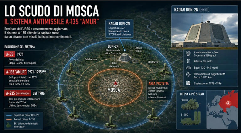 La raffineria di Mosca colpita da un missile russo: i sistemi Pantsir ...