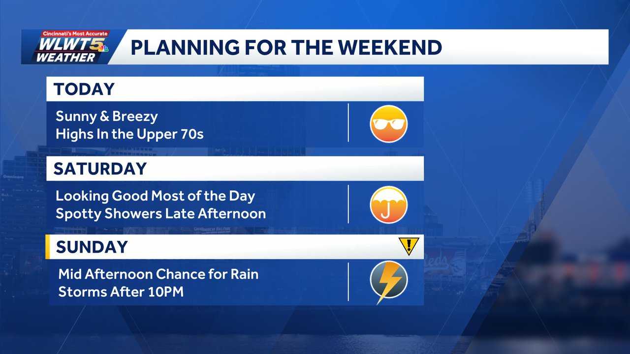 Weekend weather planner: Sunny and dry start before storm chance ...