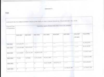 Centre spent Rs 2,586 crore on PM Modi's ads from 2020-26: RTI