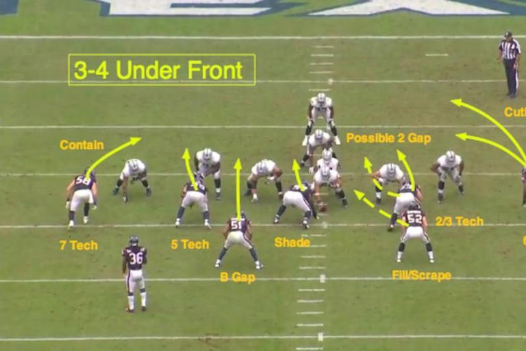 How Daronte Jones will attack with new Commanders EDGE Odafe Oweh