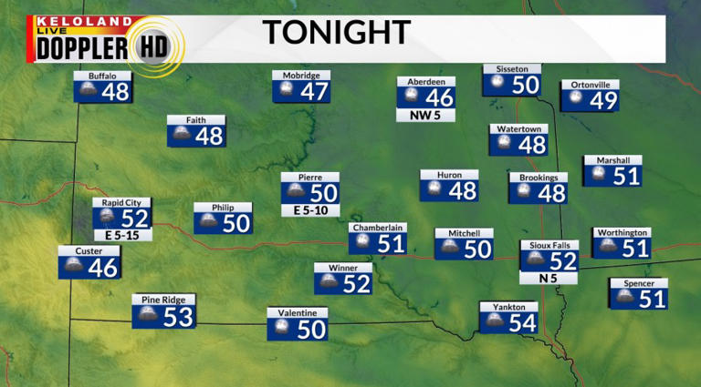 Scattered showers today; more rain chances ahead this weekend
