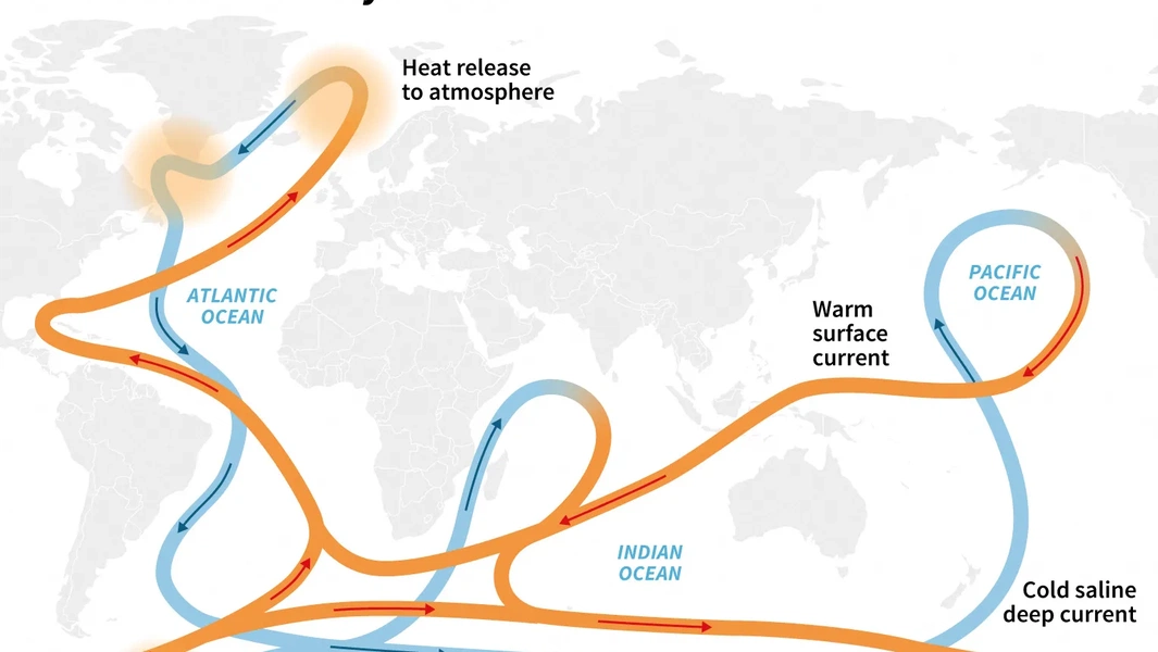 Seafloor data shows major Atlantic current weakening