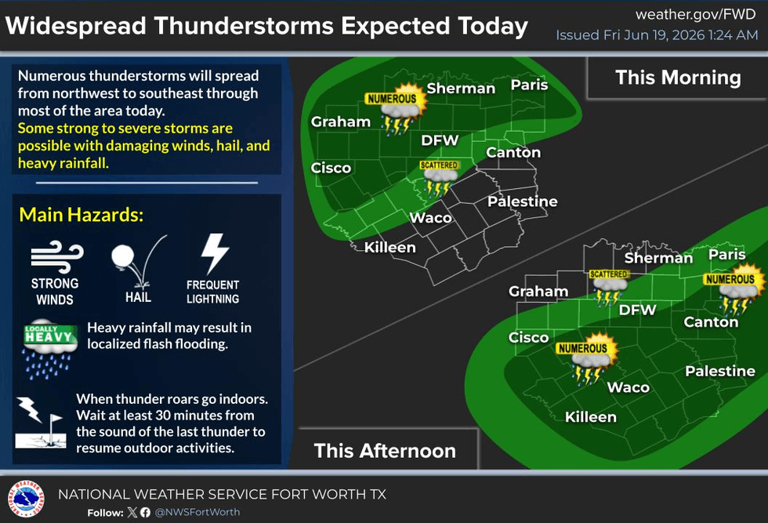 Flooding today; sun, heat and humidity this weekend