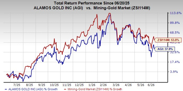 AGI cuts Q2 production outlook on Young-Davidson operational hurdles