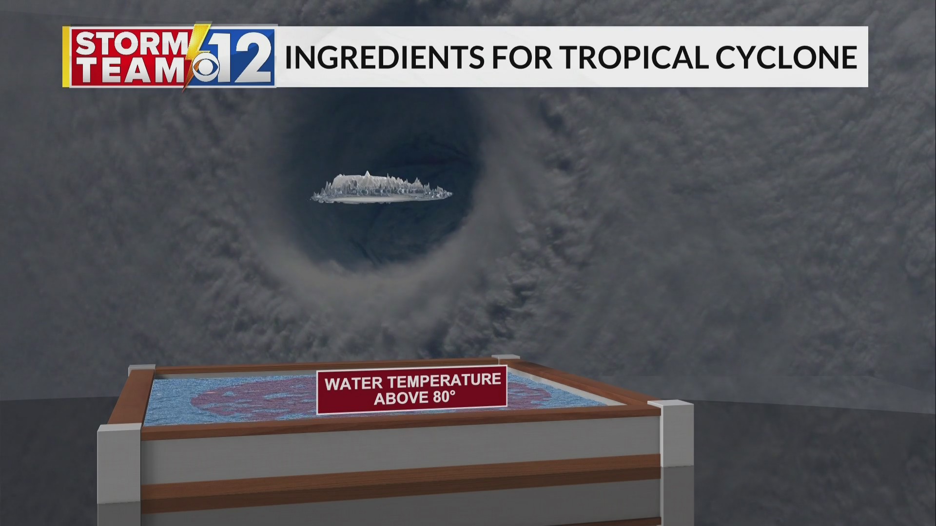 Weather 101: Ingredients for tropical cyclone