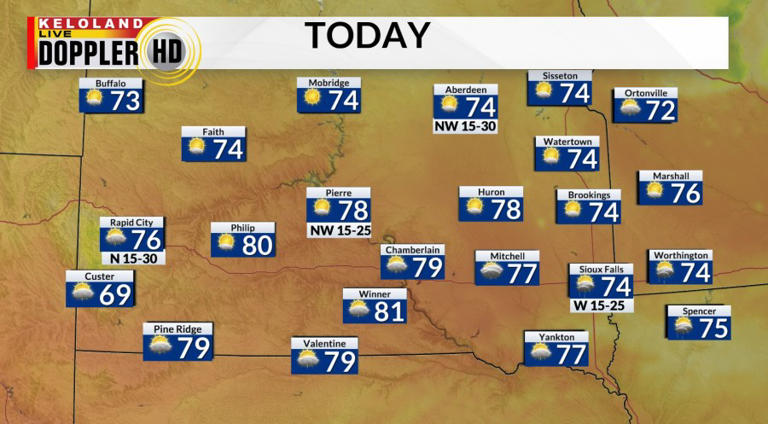 Scattered showers today; more rain chances ahead this weekend