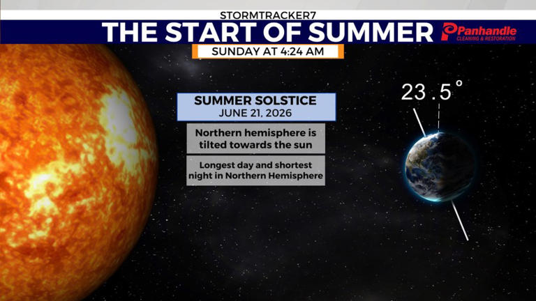 Sunday marks the official first day of summer