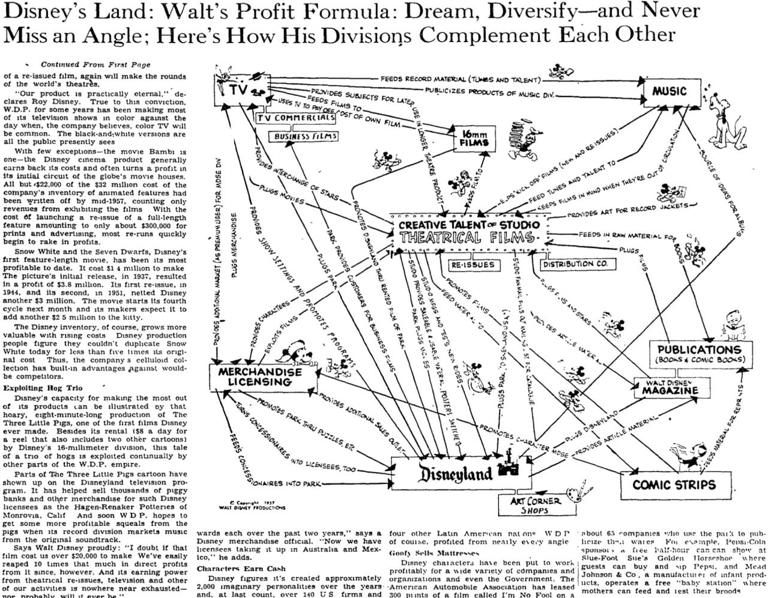 The core Disney strategy behind its empire, according to the hosts of ...