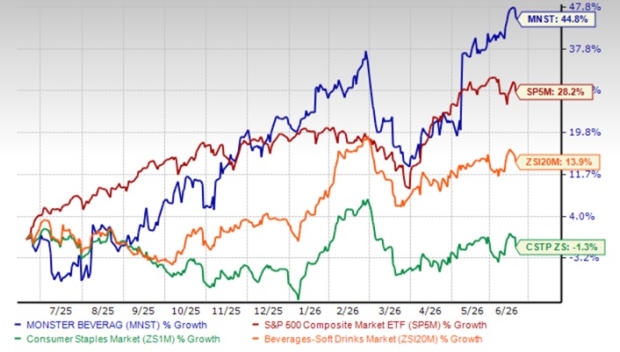 Monster Beverage expands product portfolio: A growth catalyst?