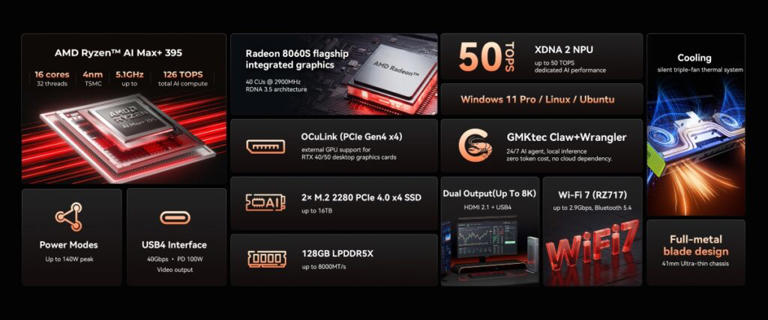 GMKTEC teases Evo-X3 mini PC with Ryzen AI Max+ 395 & OCuLink ...