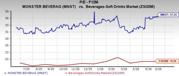 Monster Beverage expands product portfolio: A growth catalyst?