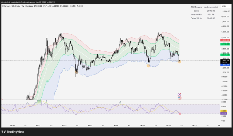 Can Ethereum hold $1,700 as exchange inflows pressure ETH bulls?