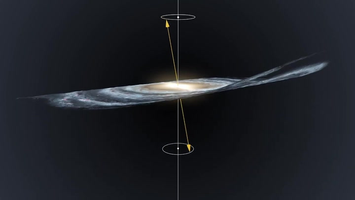 Does the Milky Way move like a spinning top?