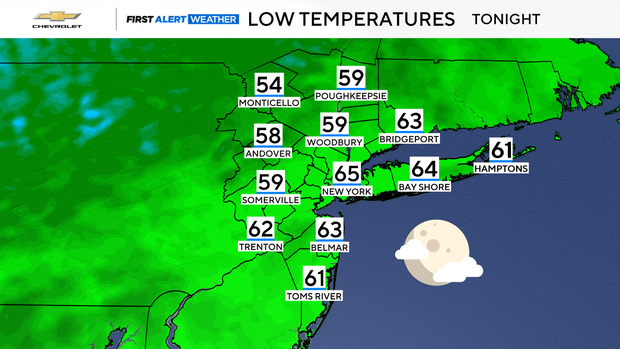 Tranquil weather in NYC area for Father's Day weekend, official start ...