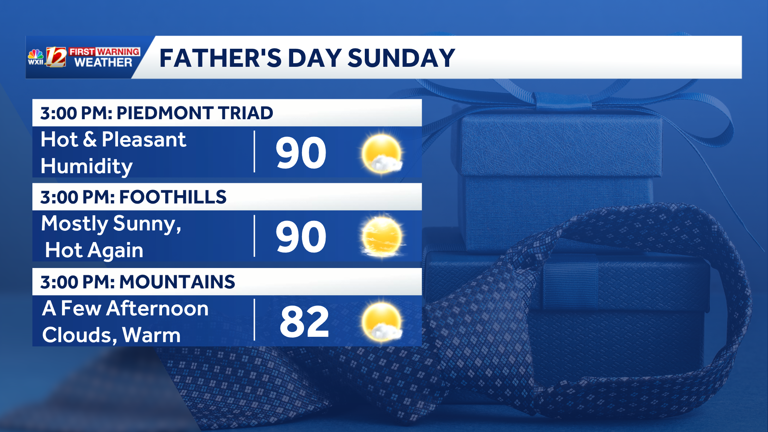 Hot for Father's Day and the first day of summer in North Carolina ...
