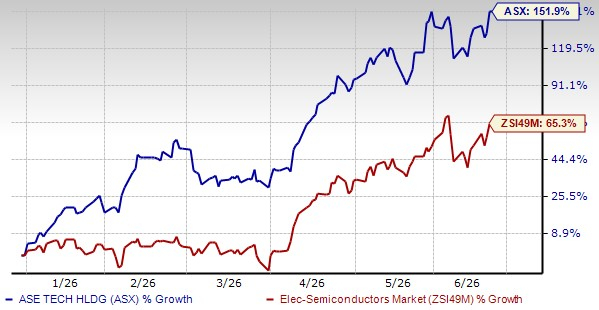 Can ASE Technology sustain its recent margin expansion?