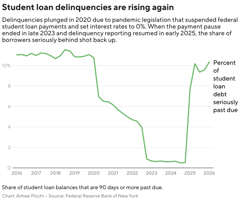 Here's who qualifies for the Trump adminstration's student loan rate cut