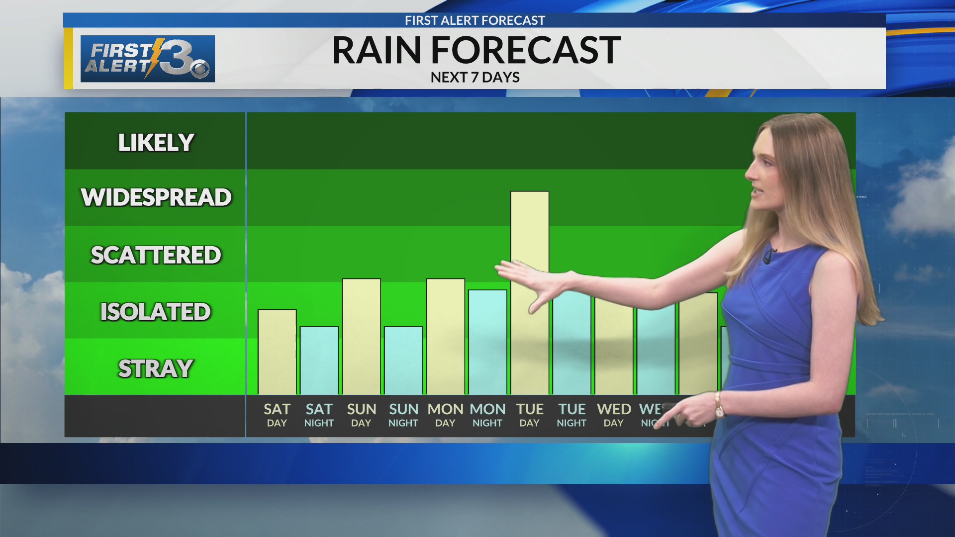 Columbus, Ga weather Friday PM (06/19/26) - Kaylee Barbee
