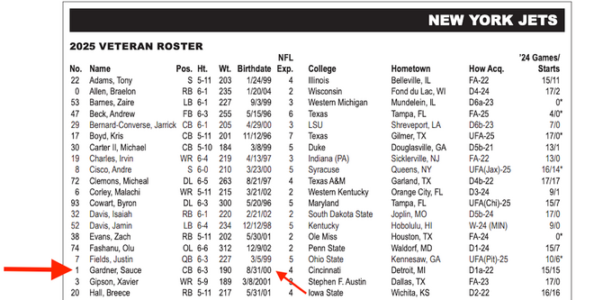 Colts star Sauce Gardner clears up confusion about his date of birth ...