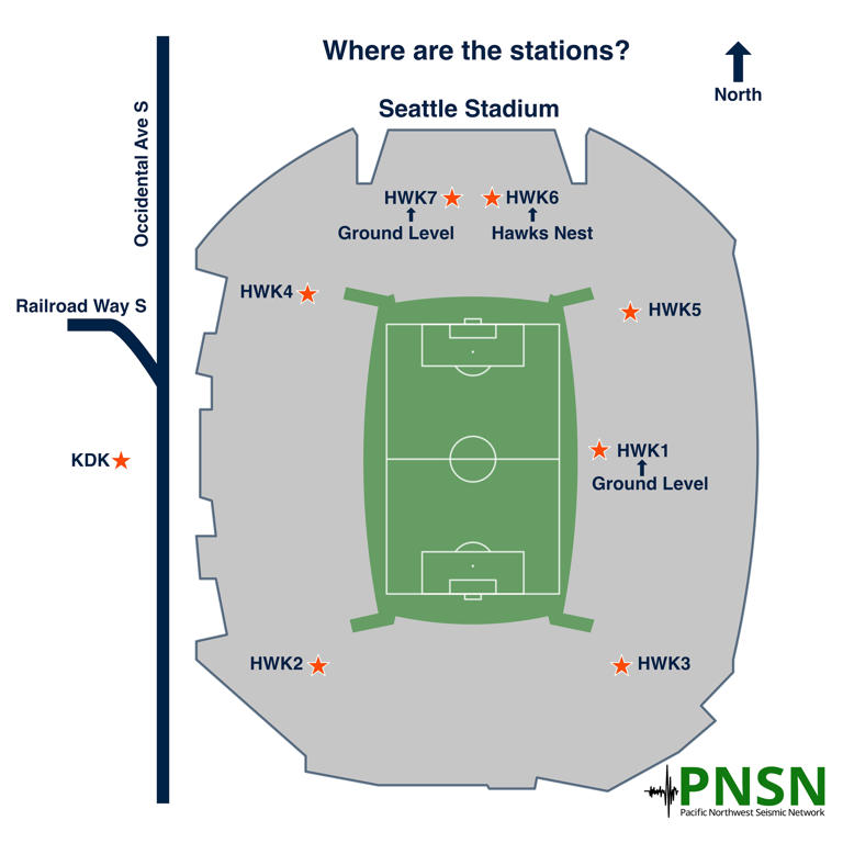 Get loud! Pacific Northwest Seismic Network is tracking fan-made ...