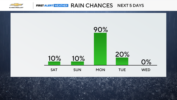 Tranquil weather in NYC area for Father's Day weekend, official start ...