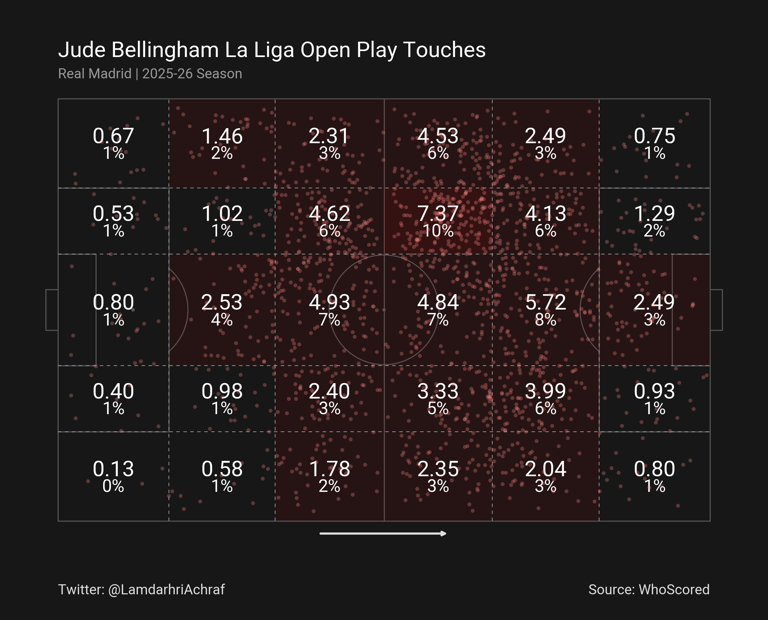 How Thomas Tuchel used Jude Bellingham against Croatia