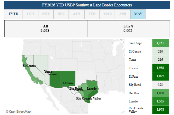 Data: Migrant encounters on southwest border up 11% in May