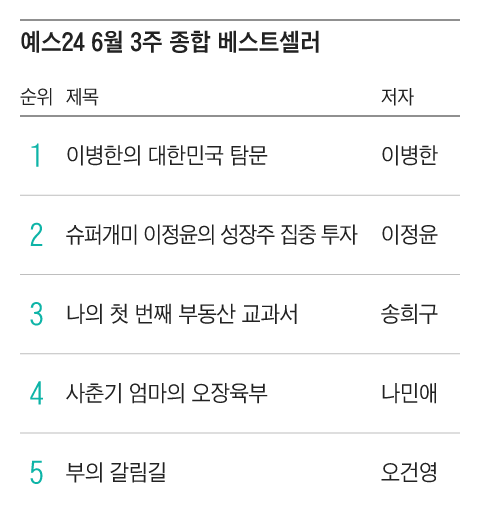 Lee Byunghan’s South Korea book tops bestseller list
