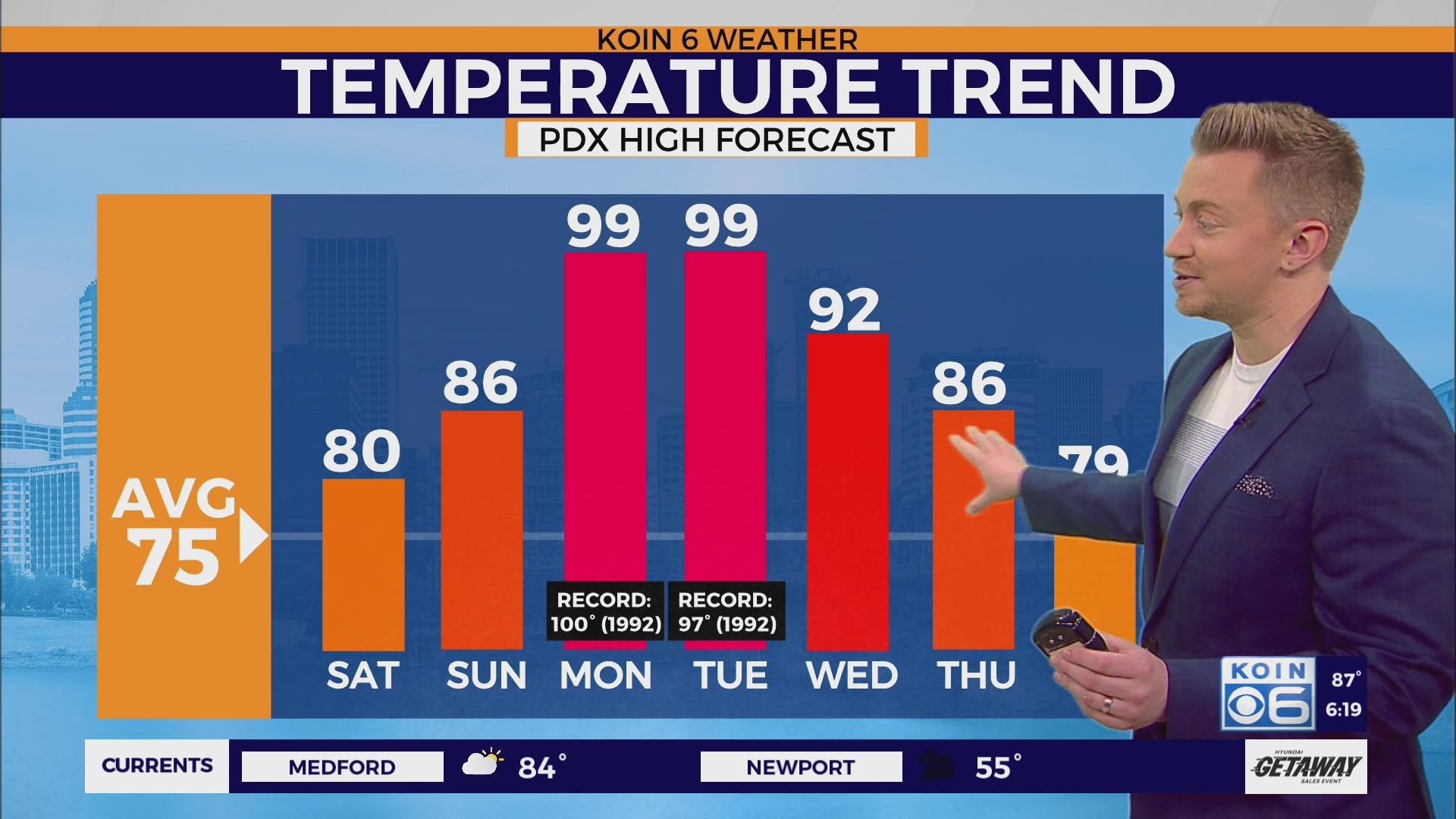 Extreme heat returns to Portland early next week