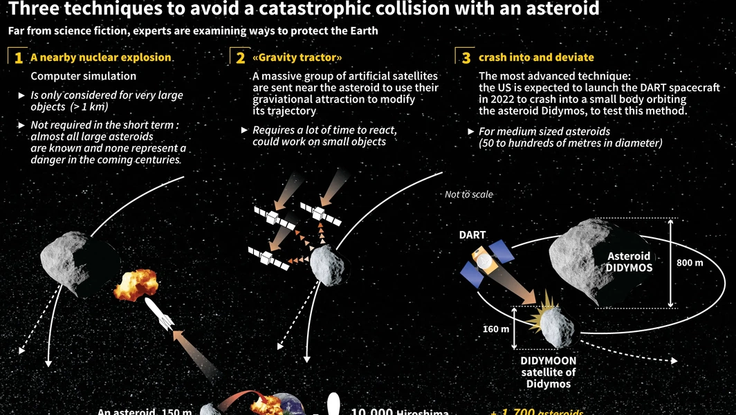 Scientific perspectives on humanity’s greatest threats