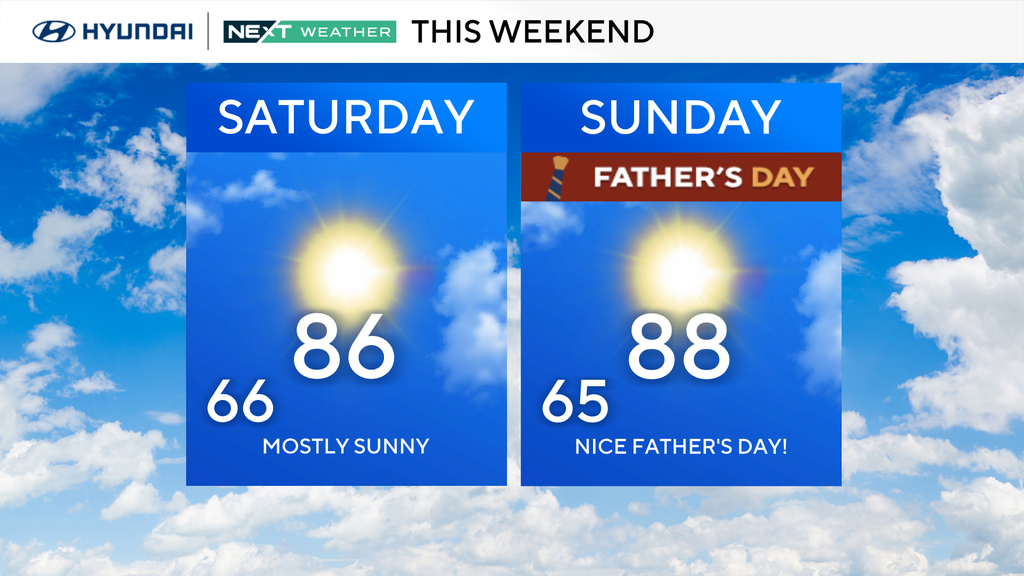 Sunny skies Saturday in Philadelphia area sets up perfect Father's Day ...