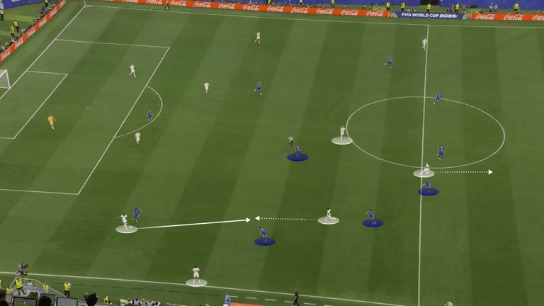 How Thomas Tuchel used Jude Bellingham against Croatia