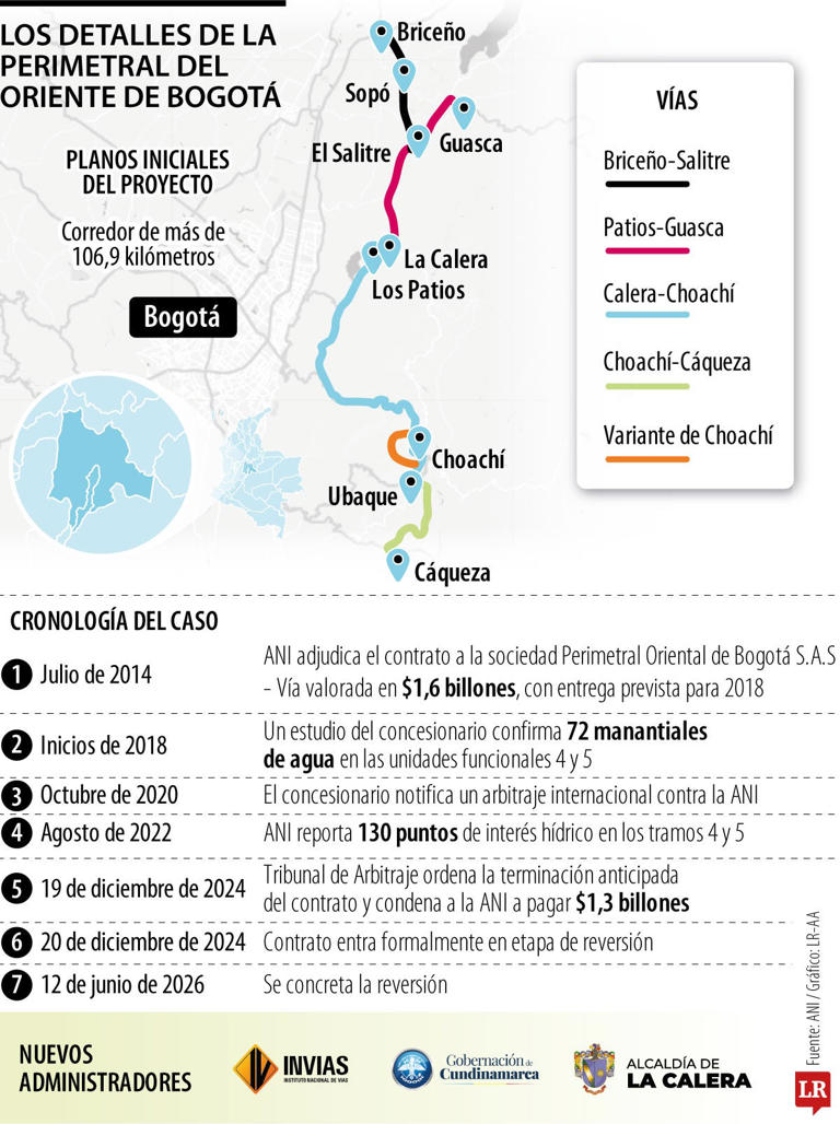 Invías invertirá $9.000 millones en mantenimiento de la Perimetral del ...