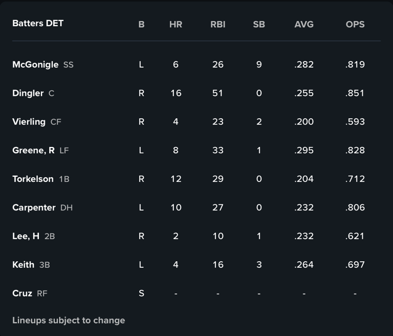 Game thread: White Sox (39-34) at Tigers (30-44)