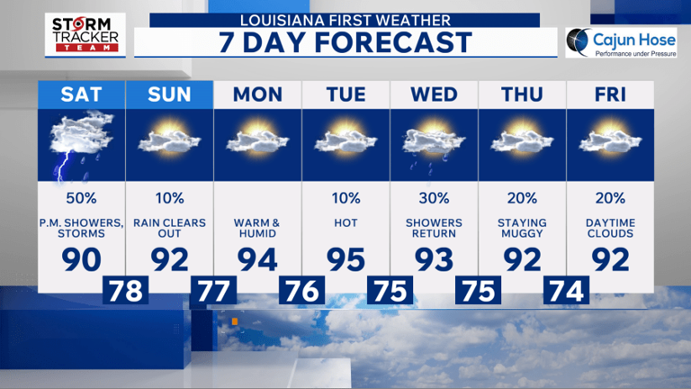 Baton Rouge weather: Rainfall, flash flooding remains in the forecast