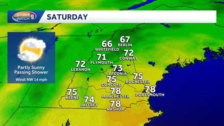 Comfortable feel to weekend with spotty shower chances