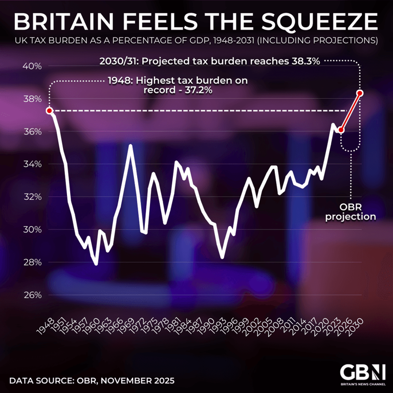 Rachel Reeves has copied Gordon Brown after pocketing £9.8bn in stealth ...