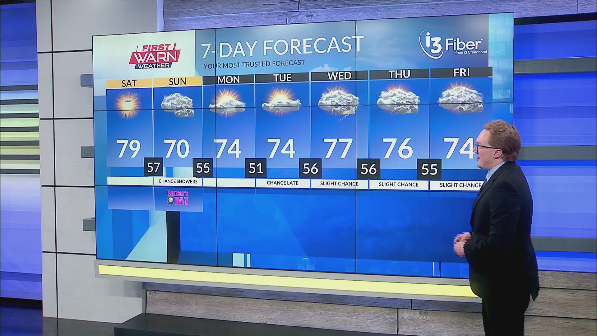 Friday night weather forecast (6/19/26)