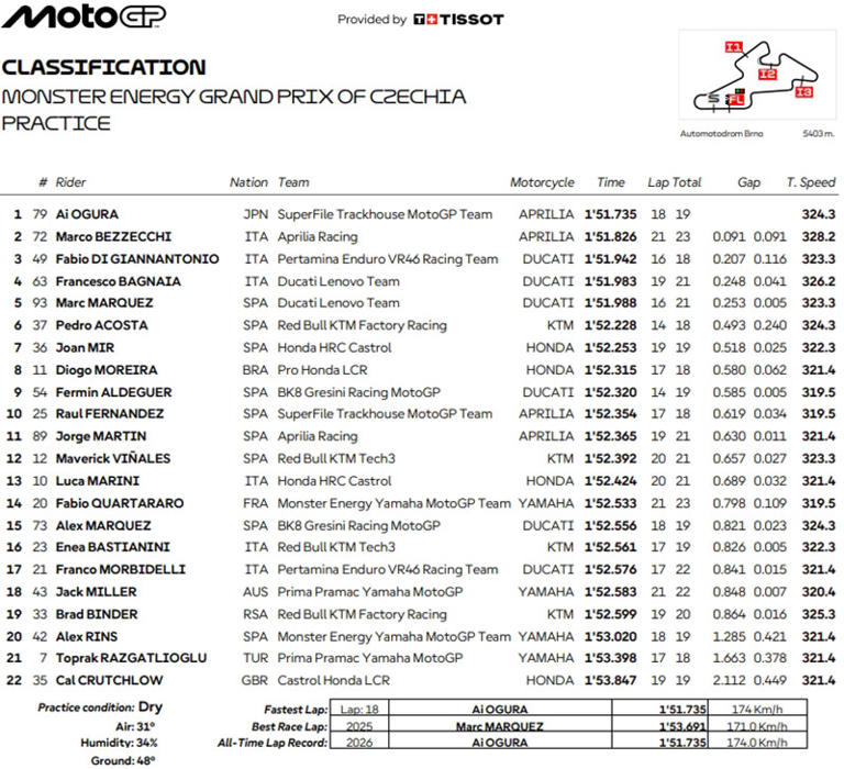 MotoGP Brno FP2 LIVE