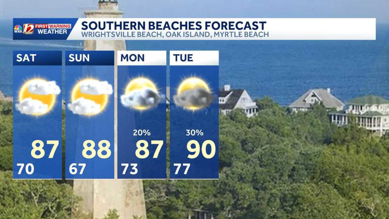 Corolla Nc Water Temperature